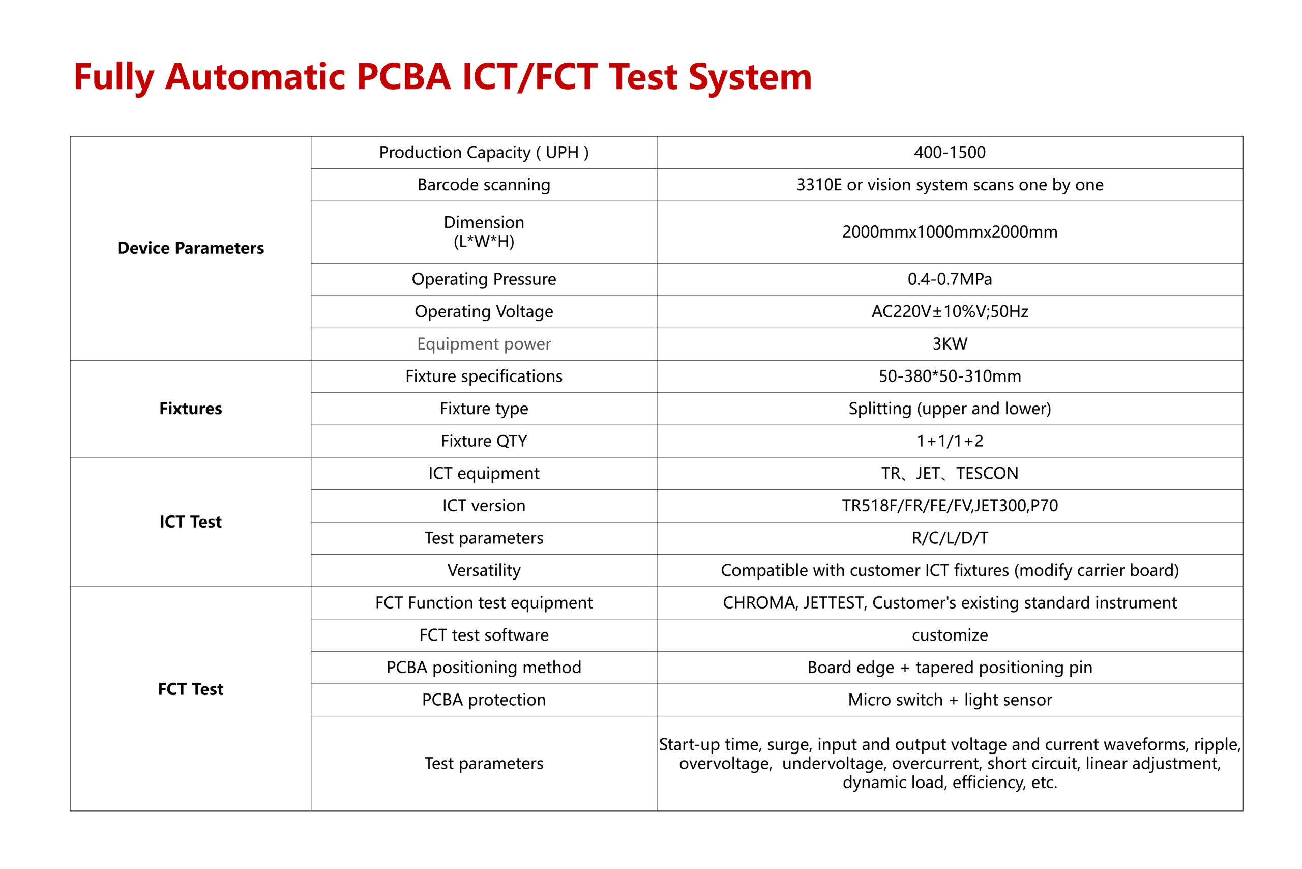 Fully Automatic PCBA ICT/FCT Test System - Jettest